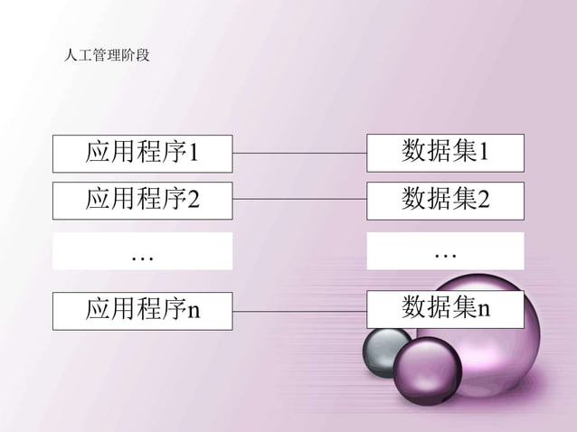 Database Principles Course complete edition | PPT