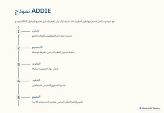 الحقيبة التدريبية برنامج تدريبي عن التصميم التعليمي | PDF