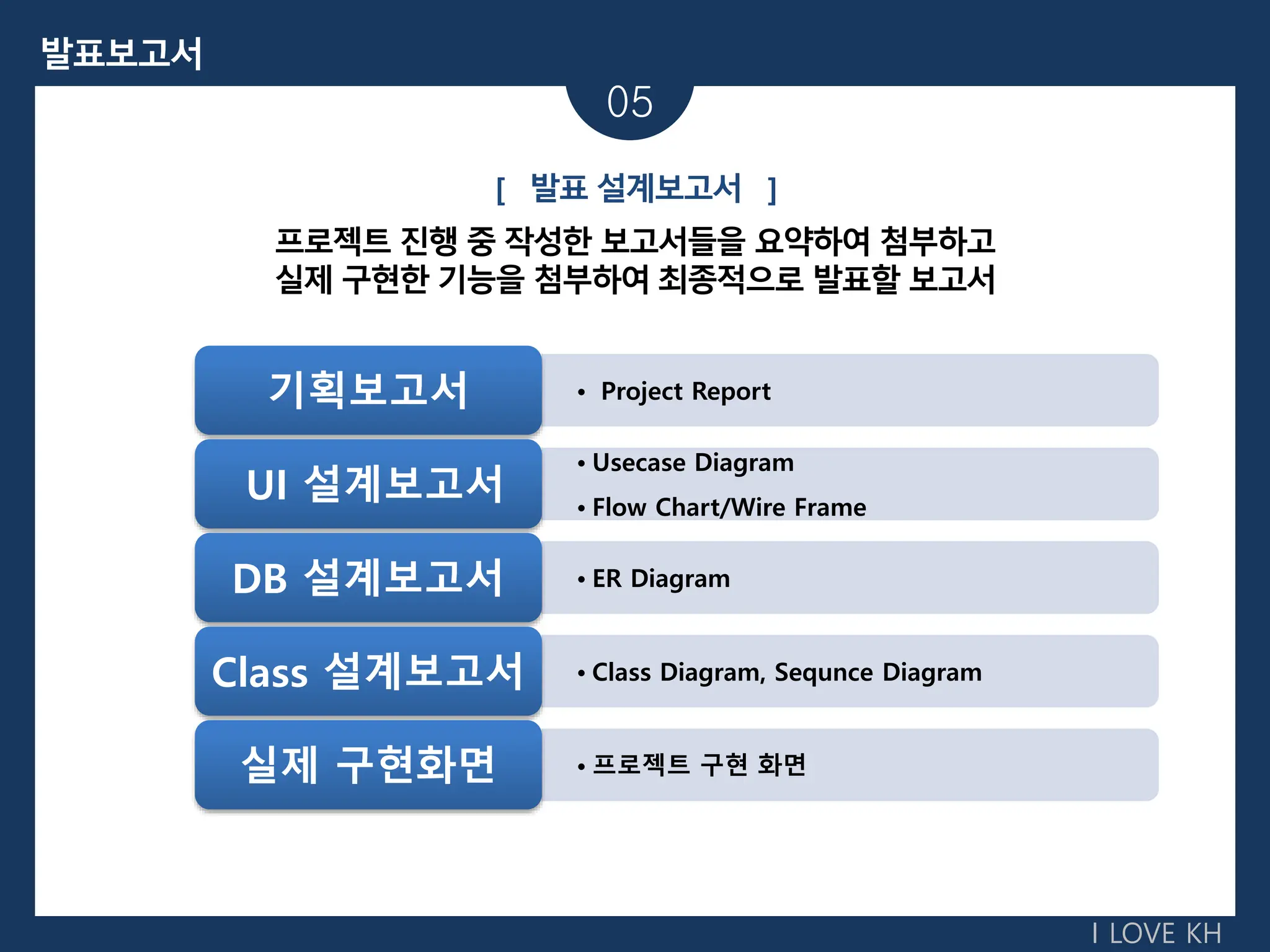 project guide book for beginner you can do it | PPT