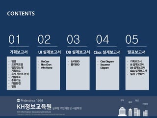 project guide book for beginner you can do it | PPT