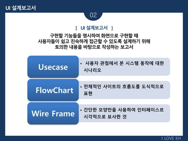 project guide book for beginner you can do it | PPT