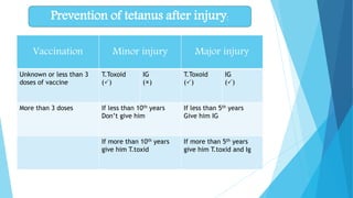 tetanus in children2024/7/23.6435849435.pdf