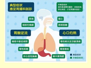 長者常見腸胃病 Elderly Gastrointestinal Problems | PPT