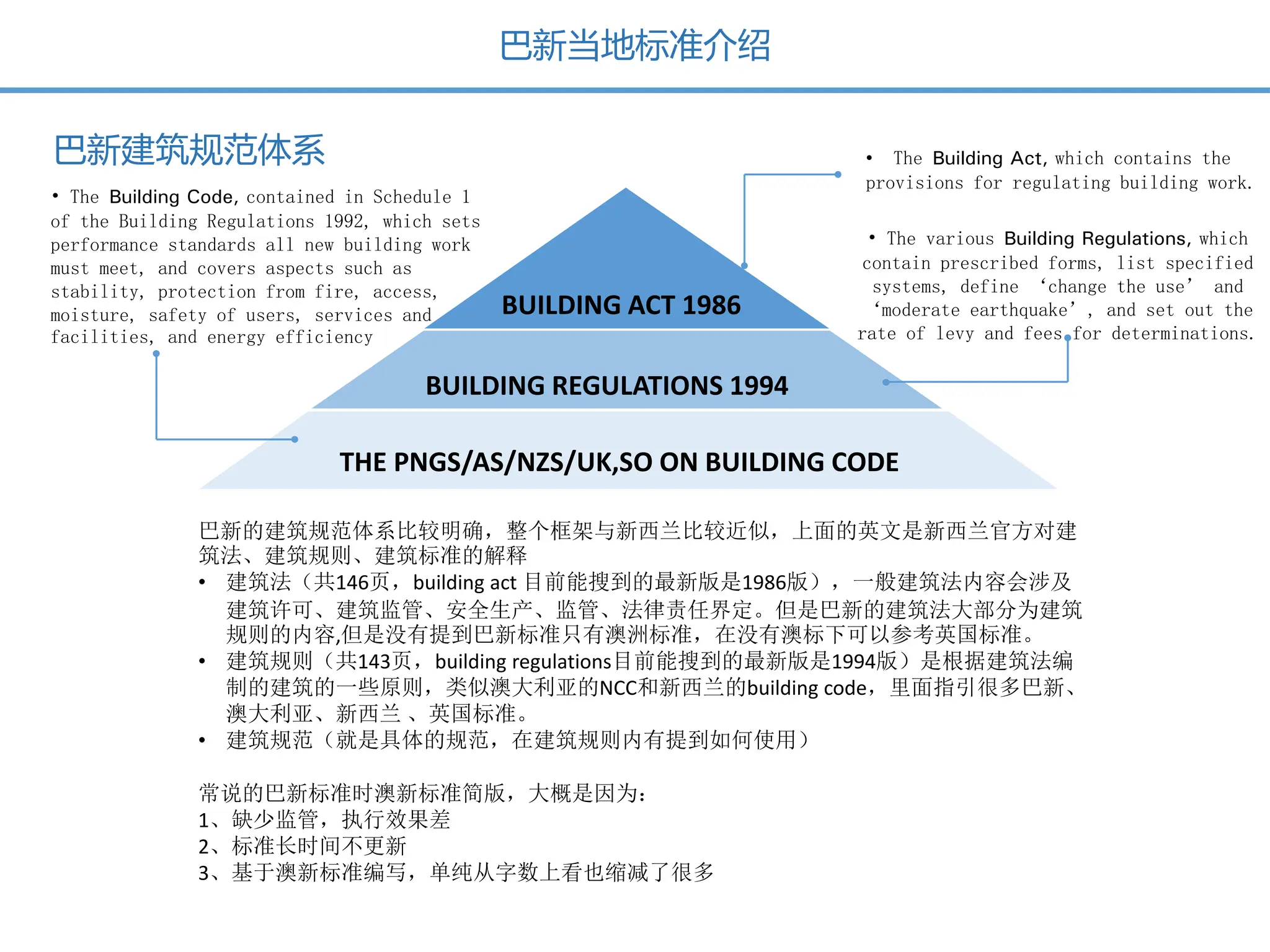 Understanding the construction standards in Papua New Guinea (PNG) .pdf