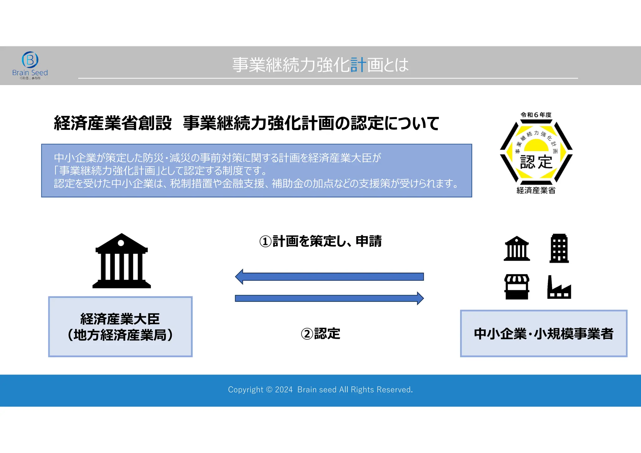 The Business Continuity Enhancement Plan effective for BCP planning | PPT