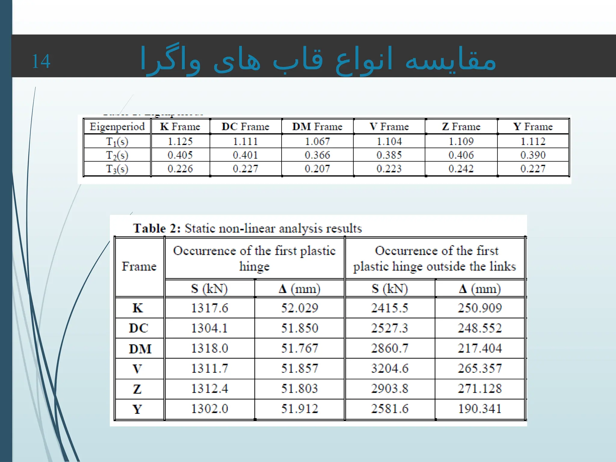 EBF Braces in steel structures and infrastrucues | PPTX