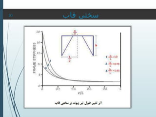 EBF Braces in steel structures and infrastrucues | PPT