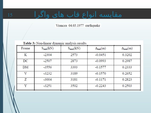 EBF Braces in steel structures and infrastrucues | PPT