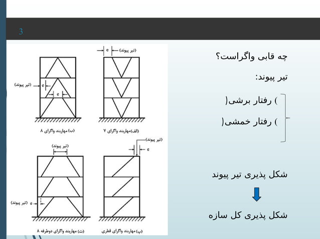 EBF Braces in steel structures and infrastrucues | PPT