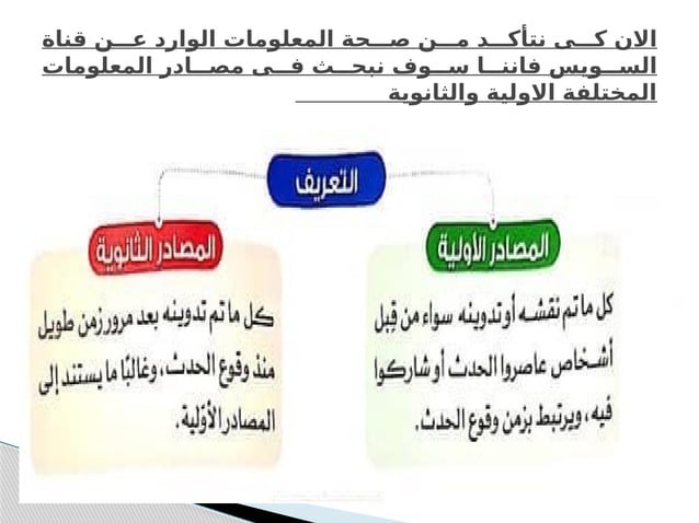 Primary and secondary sources Books, encyclopedias, articles ...