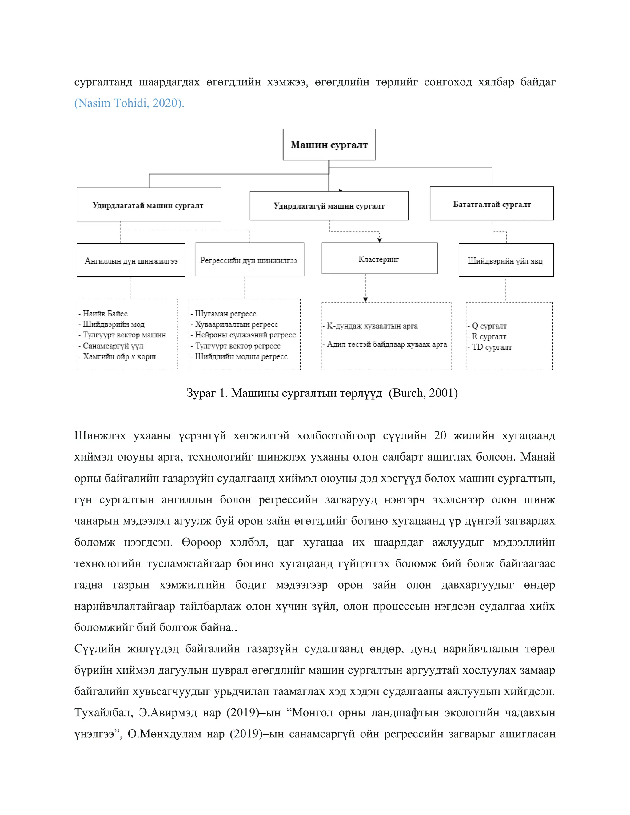 ХИЙМЭЛ ОЮУН УХААН БАЙГАЛИЙН ШИНЖЛЭХ УХААНЫГ Docx