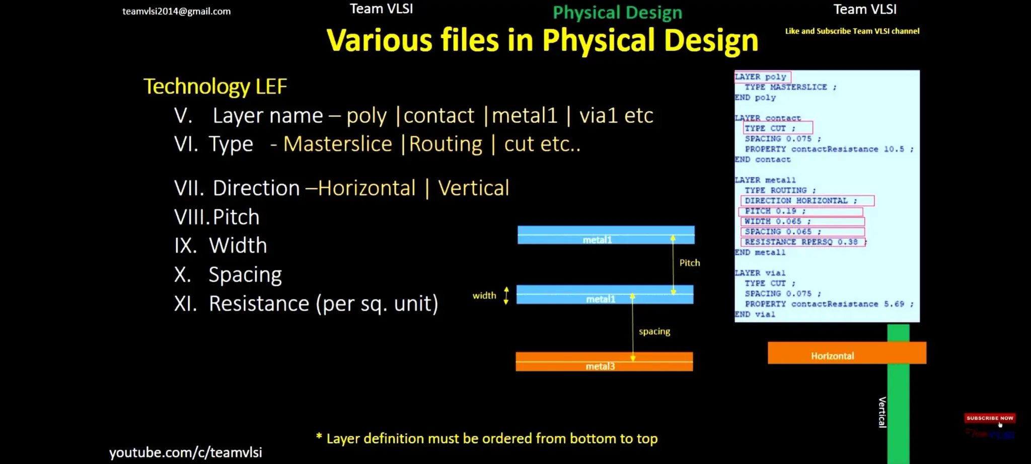 Input files for Physical Design -> Lef and tf file | PDF