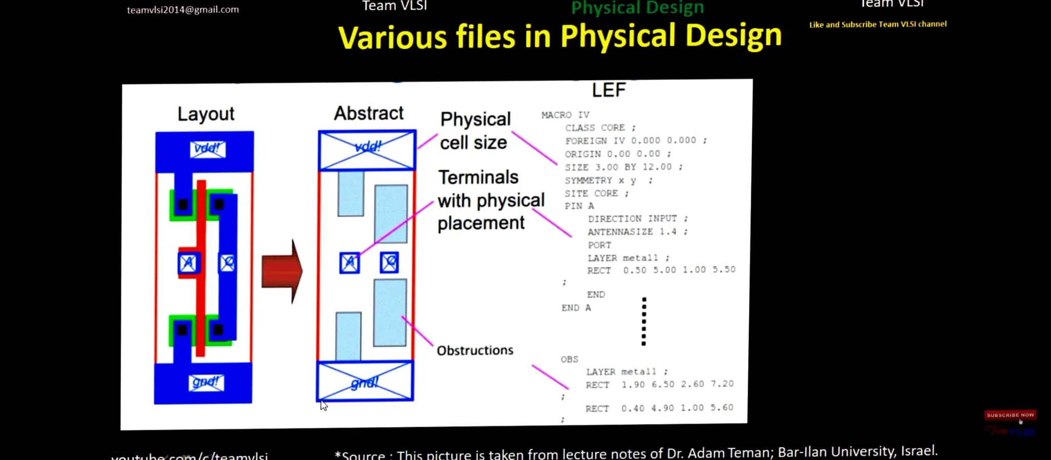 Input files for Physical Design -> Lef and tf file | PDF