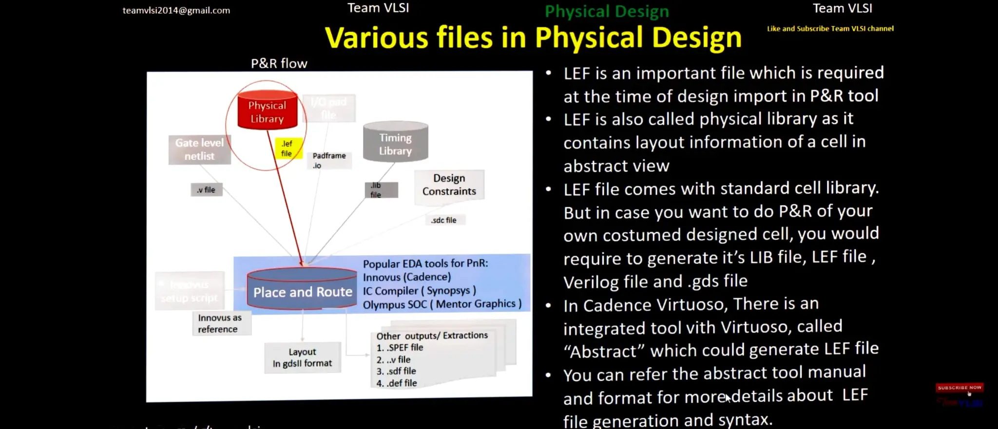 Input files for Physical Design -> Lef and tf file | PDF