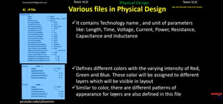 Input files for Physical Design -> Lef and tf file | PDF