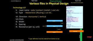 Input files for Physical Design -> Lef and tf file | PDF