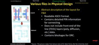 Input files for Physical Design -> Lef and tf file | PDF