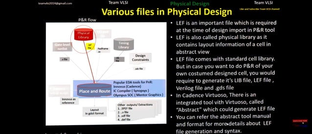 Input files for Physical Design -> Lef and tf file | PDF | Desktop ...
