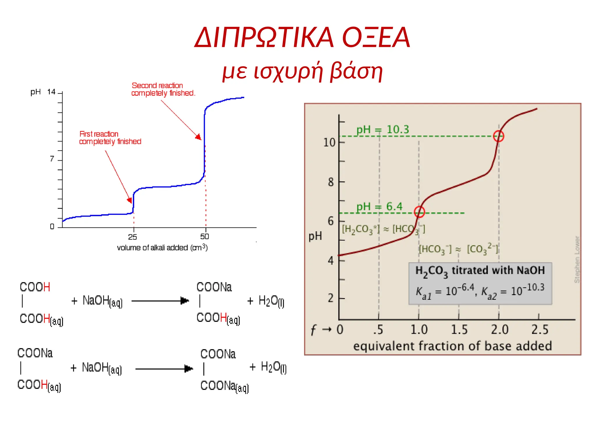 ΚΑΜΠΥΛΕΣ ΟΓΚΟΜΕΤΡΗΣΗΣ.pptx Αντιδράσεις εξουδετέρωσης | PPTX