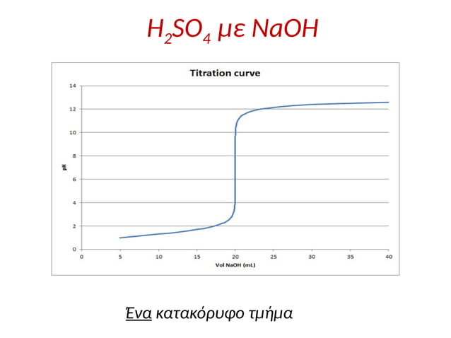ΚΑΜΠΥΛΕΣ ΟΓΚΟΜΕΤΡΗΣΗΣ.pptx Αντιδράσεις εξουδετέρωσης | PPT