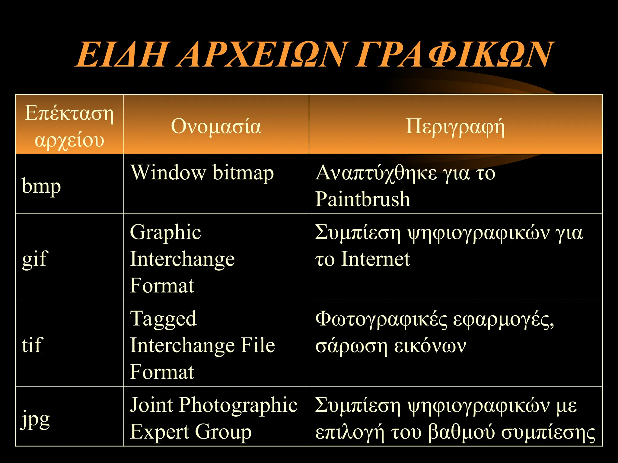 ΠΟΛΥΜΕΣΙΚΕΣ ΕΦΑΡΜΟΓΕΣ - ΓΡΑΦΙΚΑ -ΔΙΑΦΑΝΕΙΕΣ.ppt