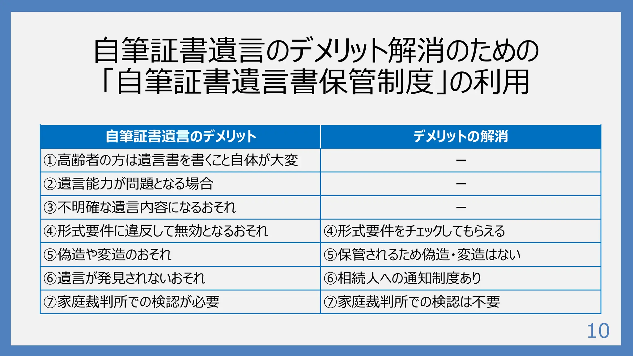 Explains how to write a will and the types of wills (1) | PDF