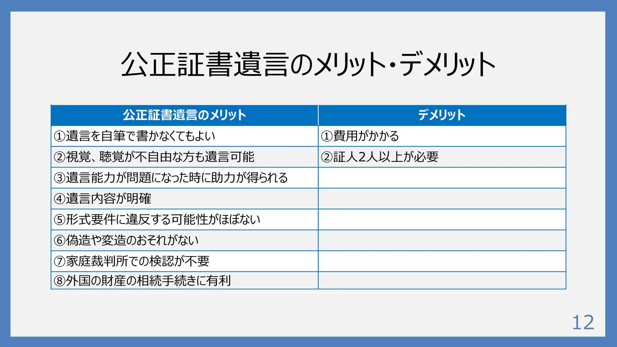 Explains how to write a will and the types of wills (1) | PDF
