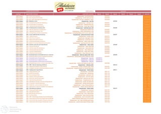 دليل الحسابات للمحاسب المالي وشروحات المحاسية | PPT