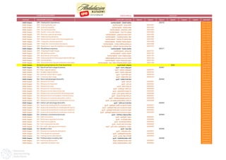 دليل الحسابات للمحاسب المالي وشروحات المحاسية | PPT