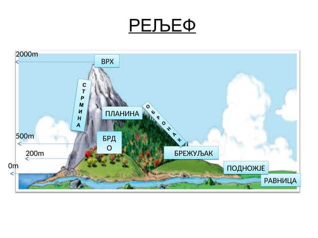 Reljef-uzvišenja, udubljenja, ravnice .ppt