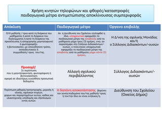 Αλλαγές στις απουσίες και στη φοίτηση .pptx