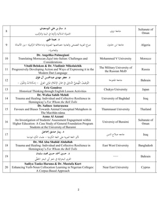 المجموعة الثانية_البحوث المقبولة_المؤتمر الدولي العاشر حول القضايا الراهنة للغات، علم اللغة ...
