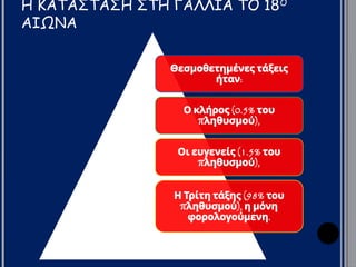 γαλλική επανάσταση-ναπολεόντεια περίοδος.pptx