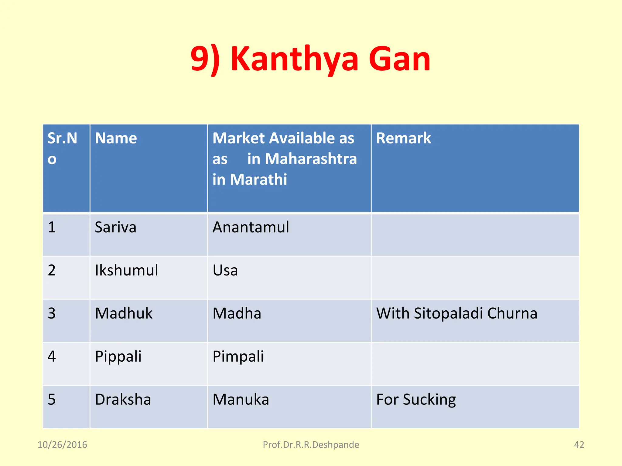चरक महाकषाय Charak Samhita Mahakashaya.pdf