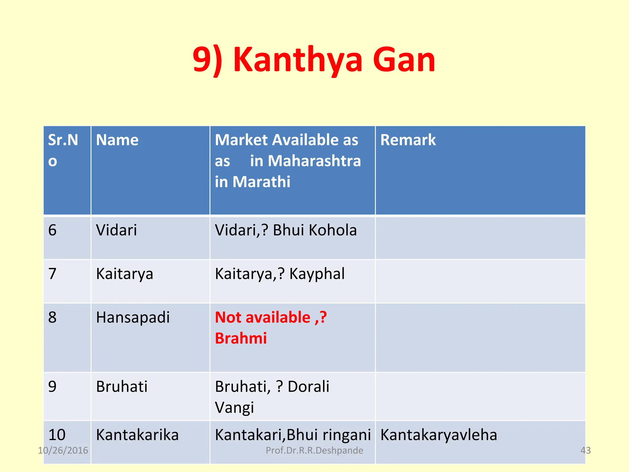 चरक महाकषाय Charak Samhita Mahakashaya.pdf