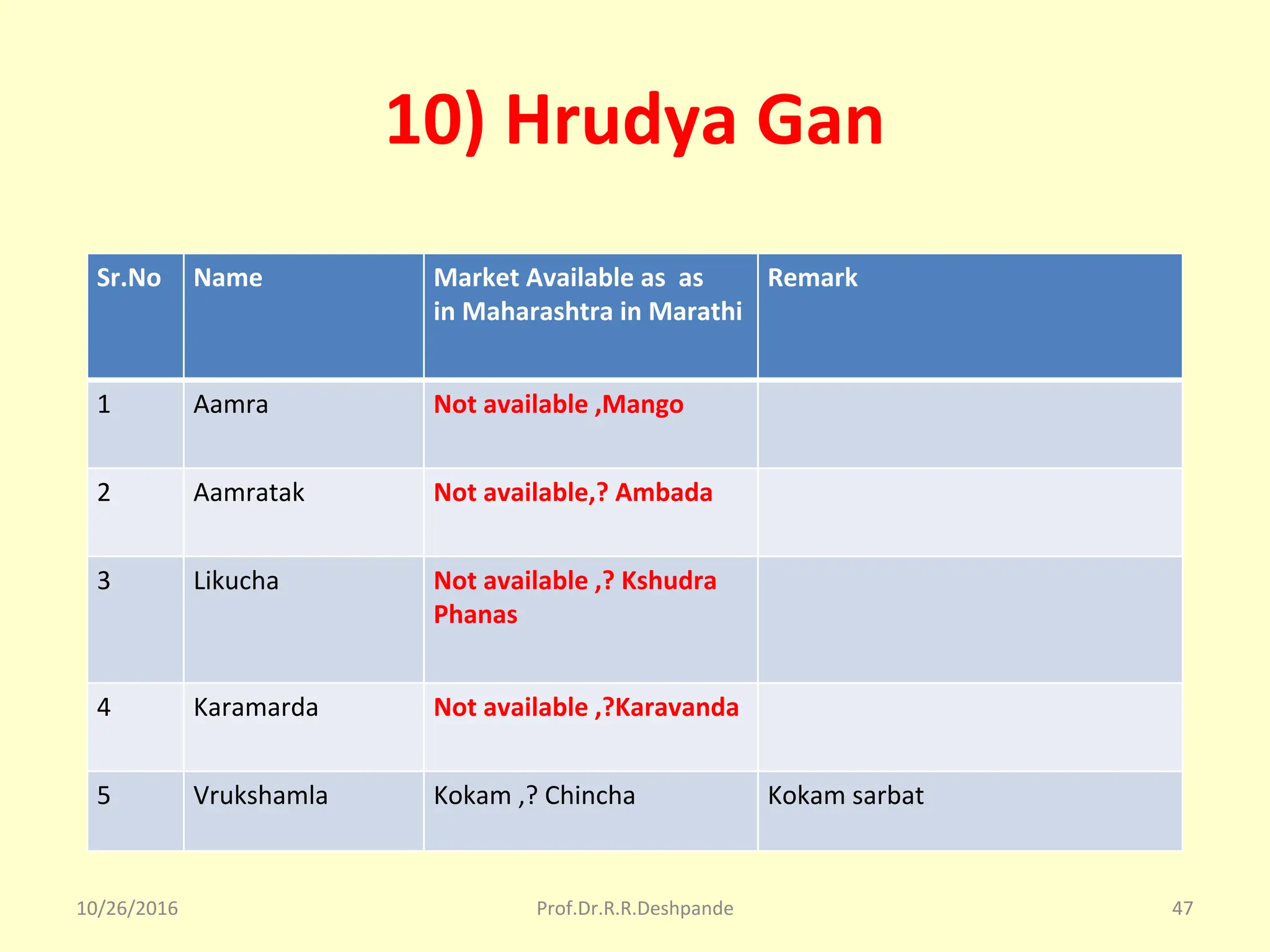 चरक महाकषाय Charak Samhita Mahakashaya.pdf