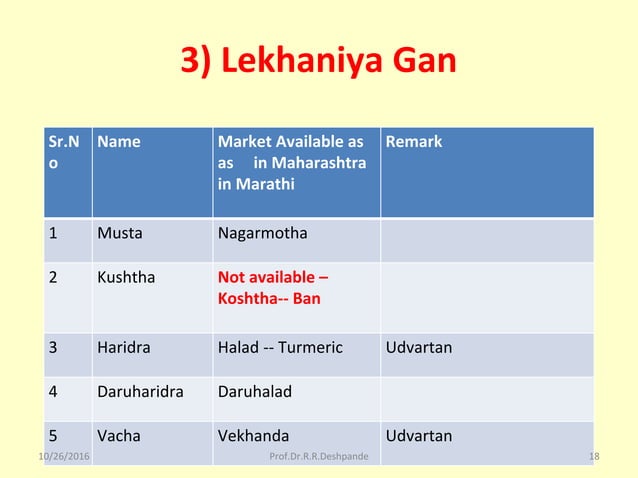 चरक महाकषाय Charak Samhita Mahakashaya.pdf