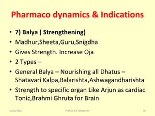 चरक महाकषाय Charak Samhita Mahakashaya.pdf
