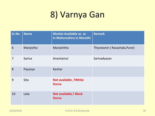 चरक महाकषाय Charak Samhita Mahakashaya.pdf