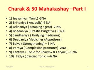 चरक महाकषाय Charak Samhita Mahakashaya.pdf
