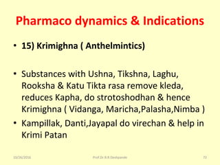 चरक महाकषाय Charak Samhita Mahakashaya.pdf