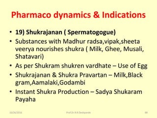 चरक महाकषाय Charak Samhita Mahakashaya.pdf