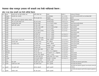 नेपालभर रहेका फलफूल उत्पादन गर्ने सरकारी तथा निजी नर्सरीहरुको विवरण.pdf