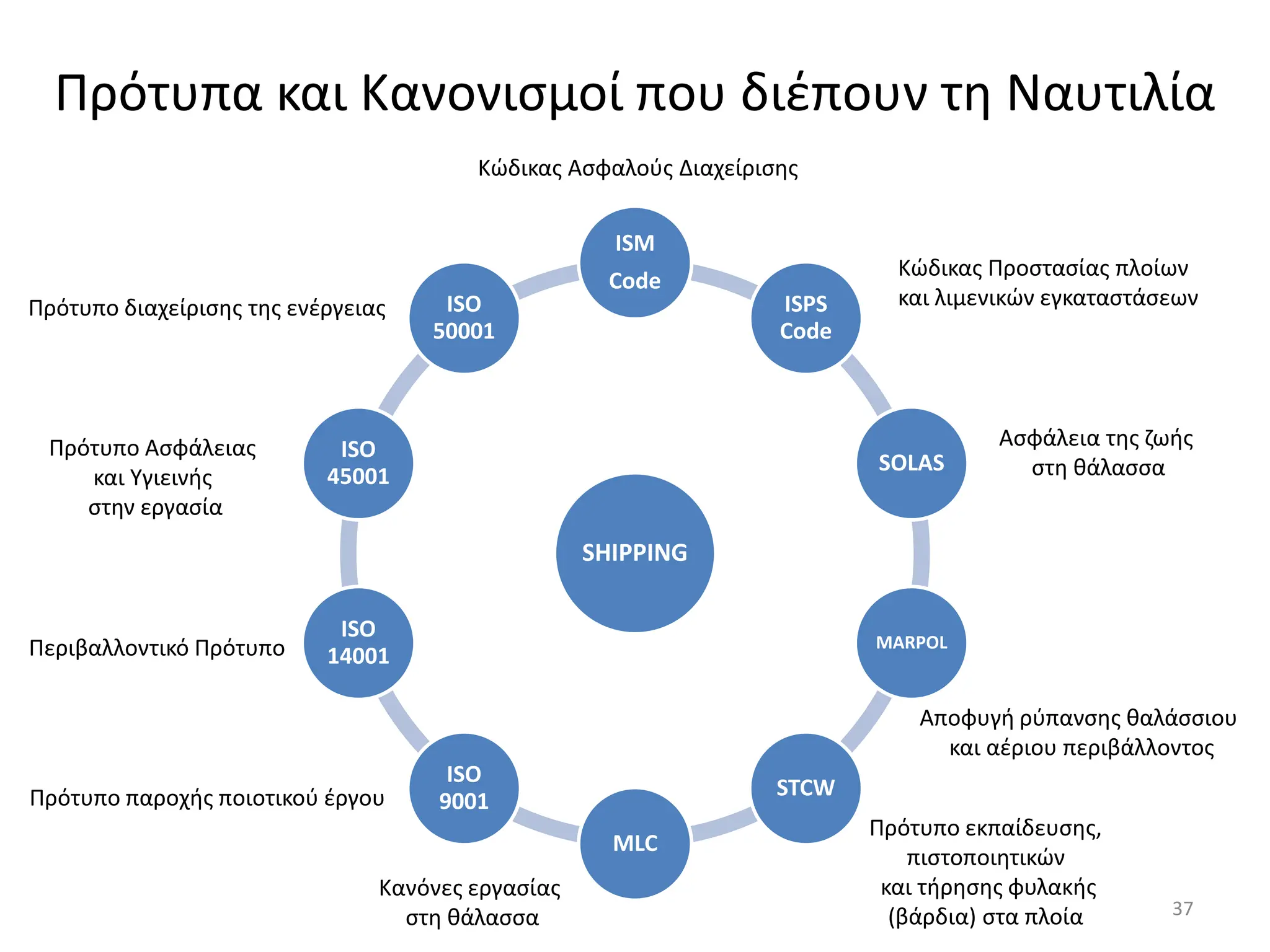 Maritime Safety Greece Presentation in Greek | PDF