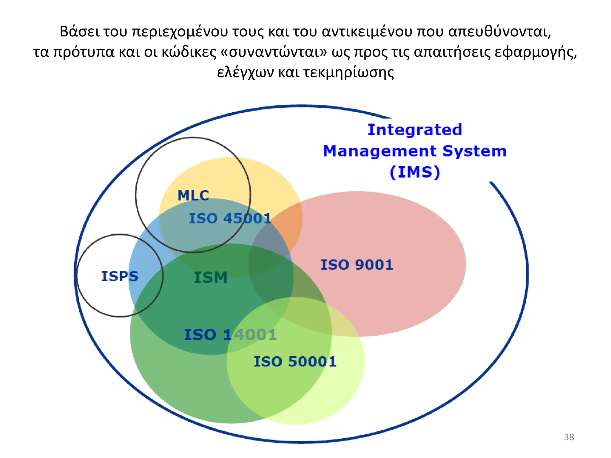 Maritime Safety Greece Presentation in Greek | PDF