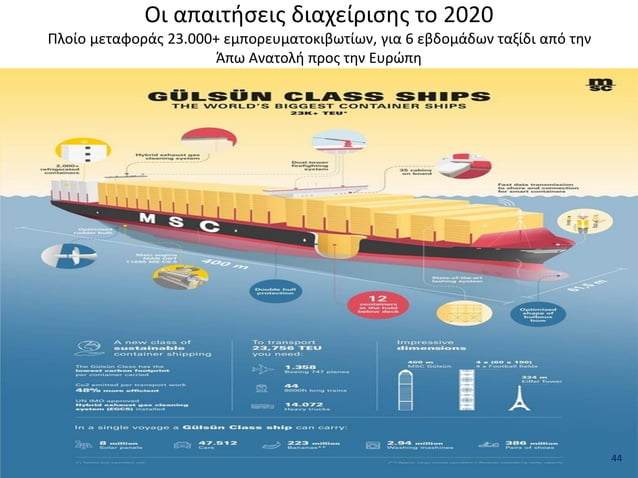 Maritime Safety Greece Presentation in Greek | PDF