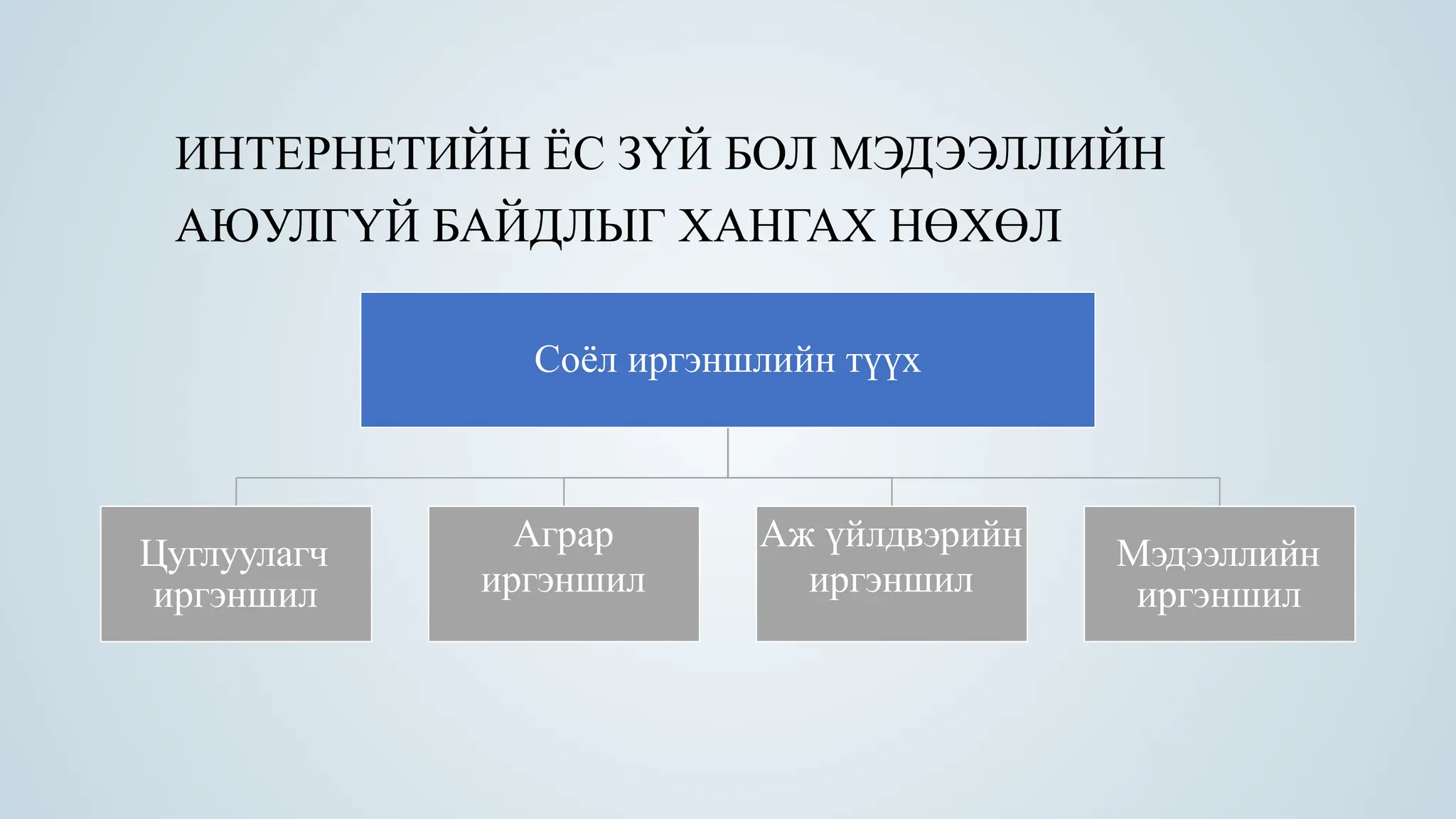 цахим орчны ёс зүйн асуудал түүний .pptx