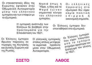 Η οικονομική ζωή ΕΜΠΕΔΩΣΗ-ΕΞΕΤΑΣΗ | PDF