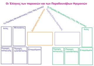Οι Έλληνες των παροικιών και των Παραδουνάβιων ΗγεμονιώνΕΜΠΕΔΩΣΗ ...