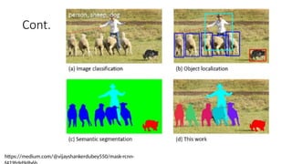 A Brief Introductin to Deep Learning.pptx